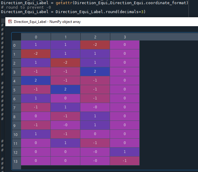 unique option and multiplicity work not properly · Issue #404 · pyxem/orix · GitHub