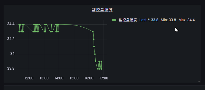 Image rendering font display error · Issue #201 · hassio-addons/addon-grafana · GitHub