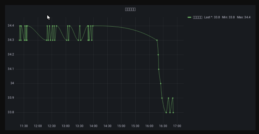 Image rendering font display error · Issue #201 · hassio-addons/addon-grafana · GitHub