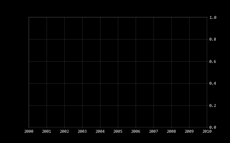 [Bug] Error loading economy/macro TOYA parameter · Issue #2686 · OpenBB-finance/OpenBB · GitHub