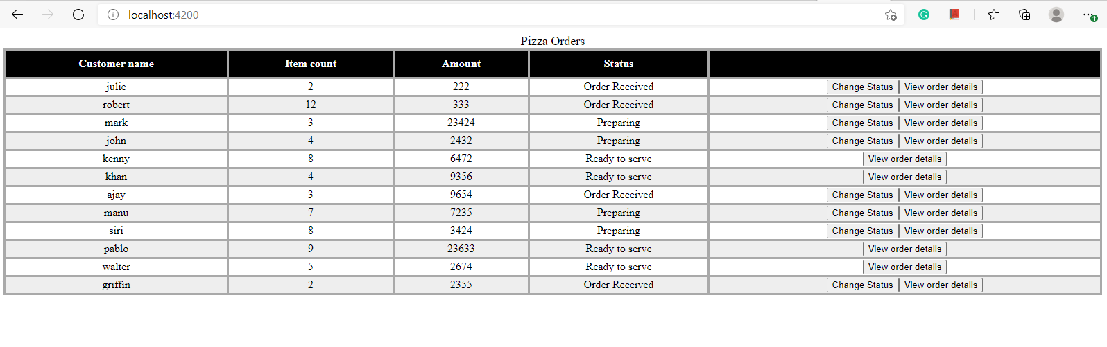 GitHub - manu3038/pizza-tasks: Angular application using Form Array to ...