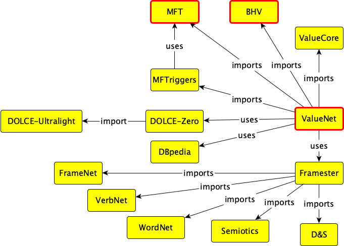 GitHub - StenDoipanni/ValueNet: This repo is to keep track of the ...