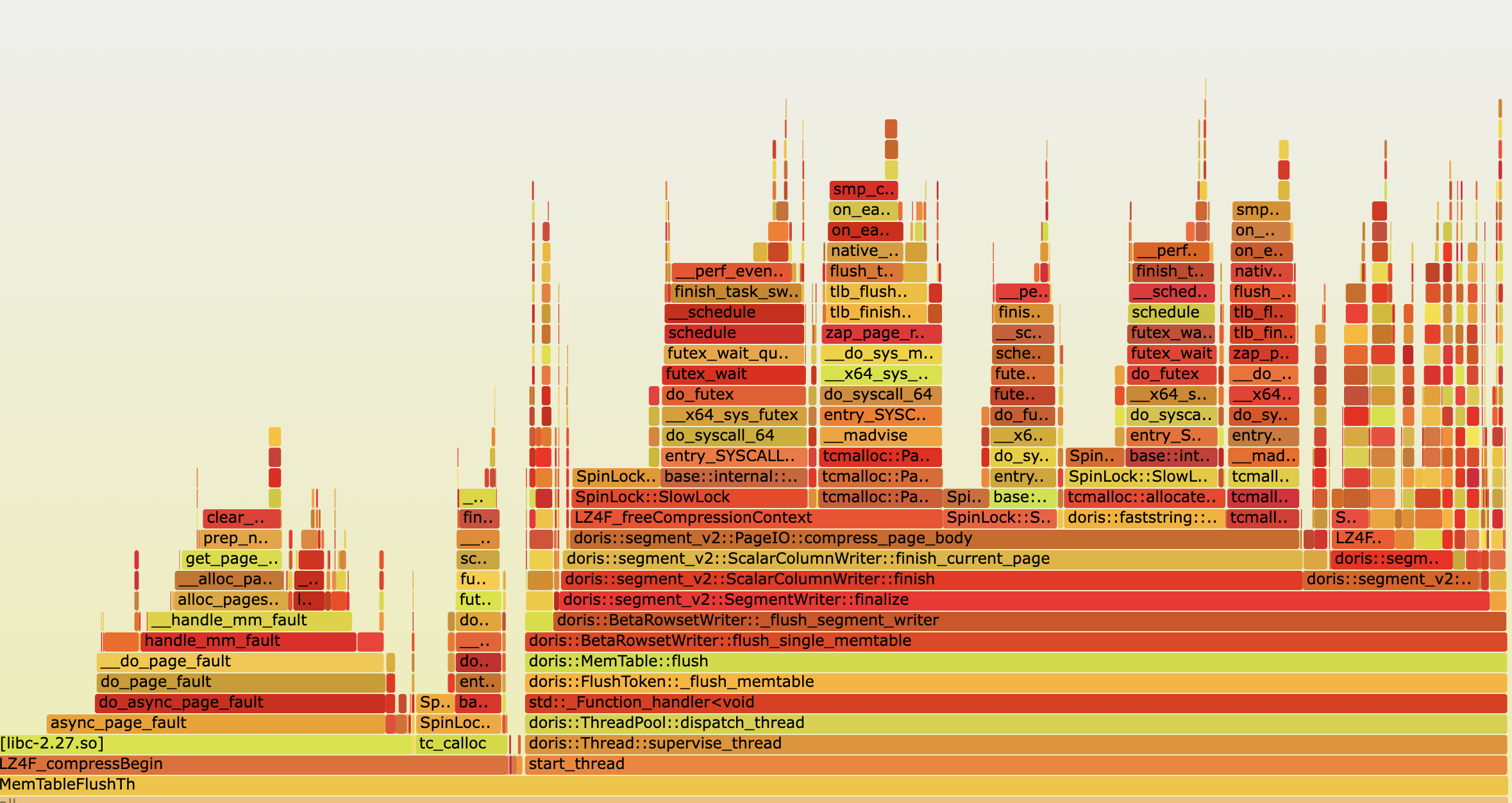 [Observation] High flush memtable latency talking to tcmalloc · Issue #7681 · apache/doris · GitHub
