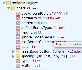 can't get a "polar" chart · Issue #189 · cebor/angular-highcharts · GitHub