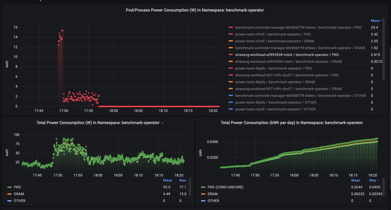 Incorrect per-Pod power usage for test benchmark · Issue #487 ...