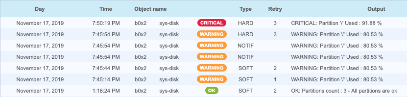 Notifications: no notification on hard-state change · Issue #294 · centreon-archive/centreon ...