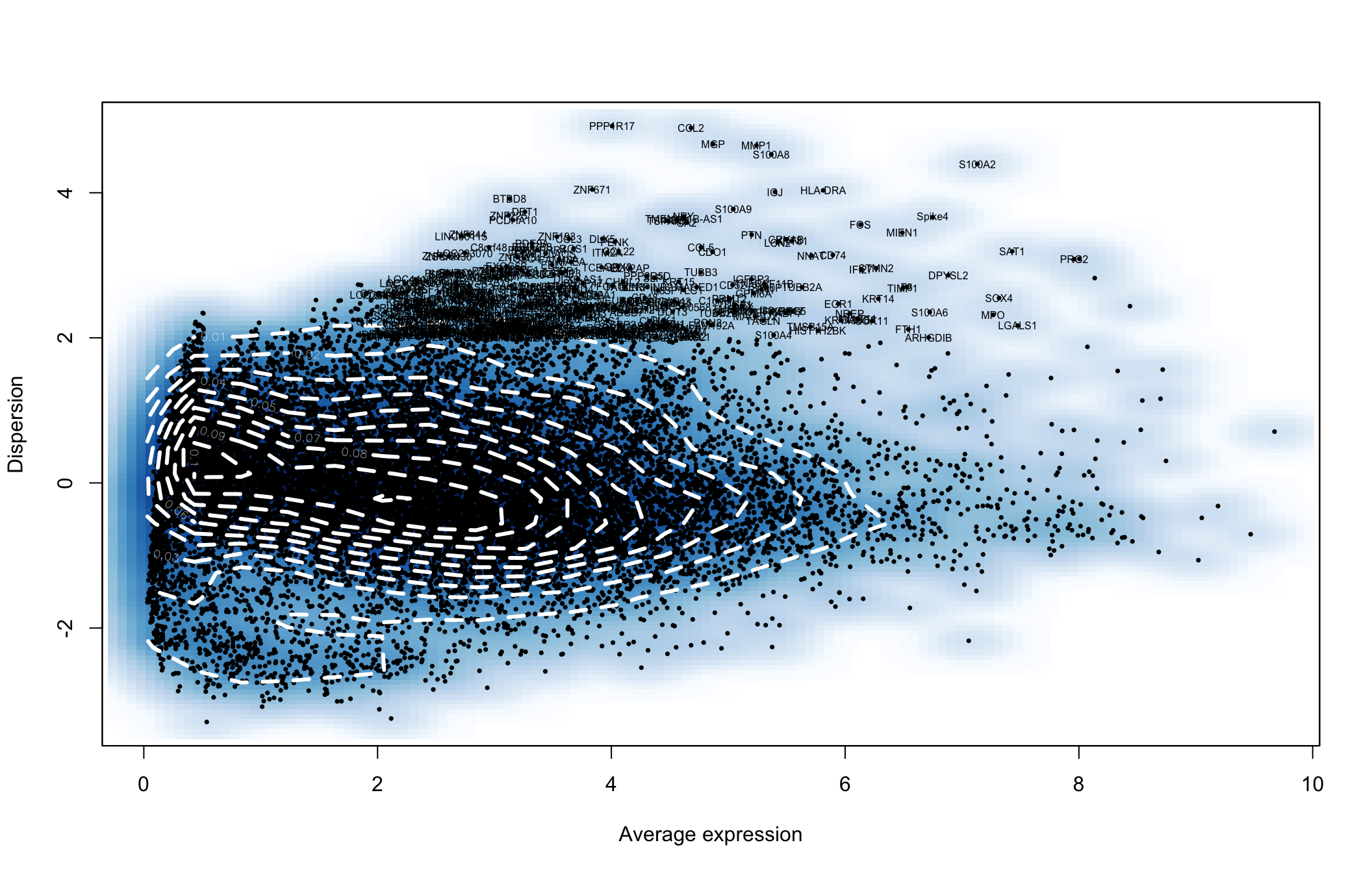 Recreation of density plots from previous tutorials · Issue #2176 ...