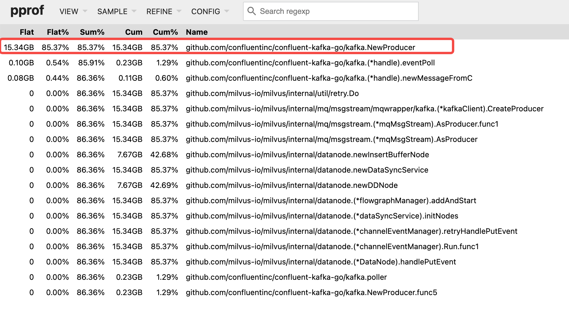 Producer memory leak · Issue #758 · confluentinc/confluent-kafka-go · GitHub