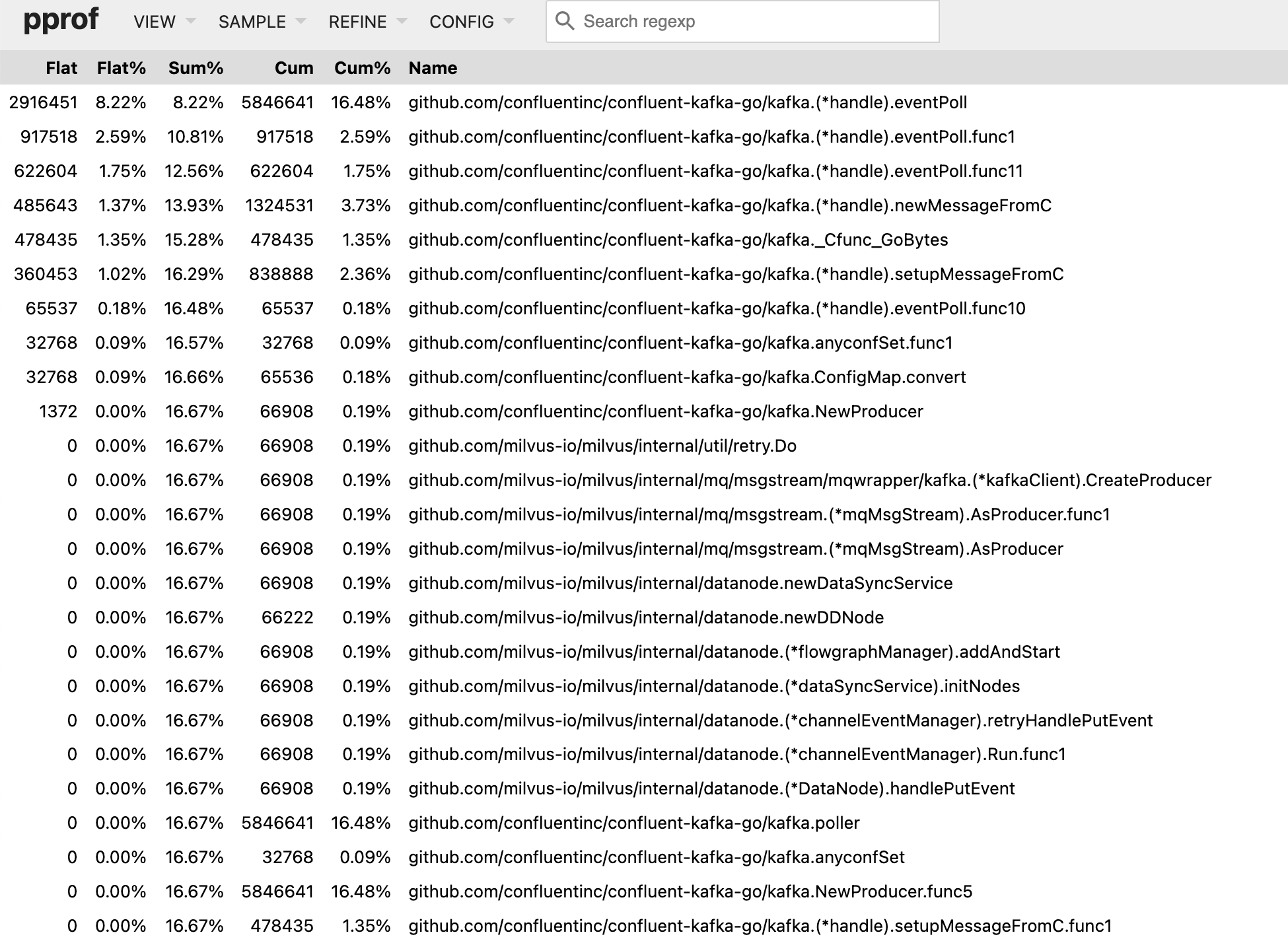 Producer memory leak · Issue #758 · confluentinc/confluent-kafka-go · GitHub