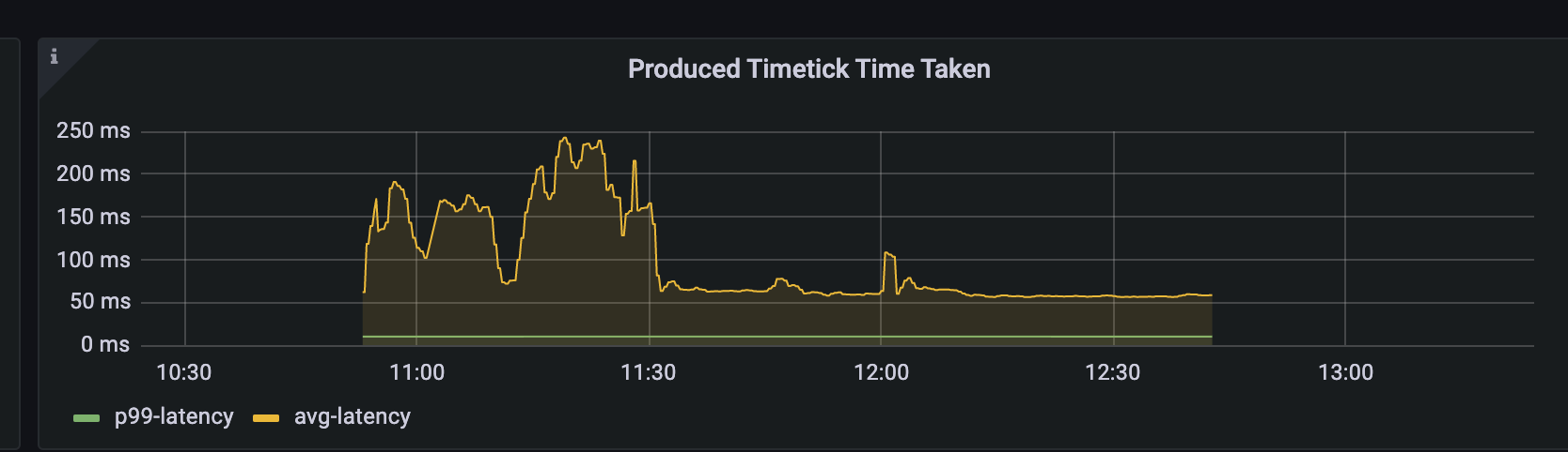 [Bug]: Search failed with error `message=