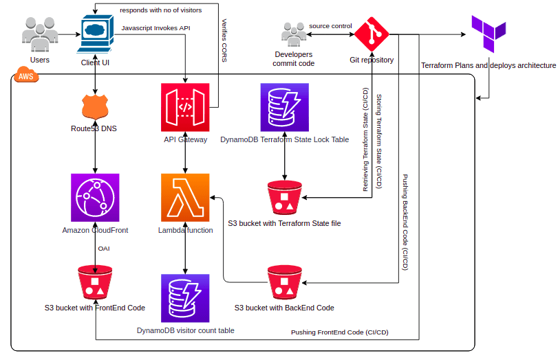 GitHub - yocamyo/staticResume: html css javascript for my static resume site
