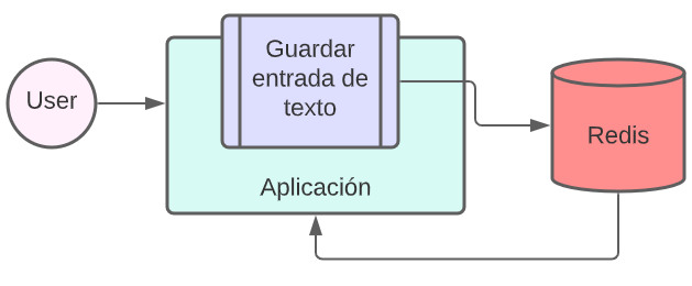 GitHub - loaspra/cloud-computing: Repo to store and share screenshots and bash scripts of the ...