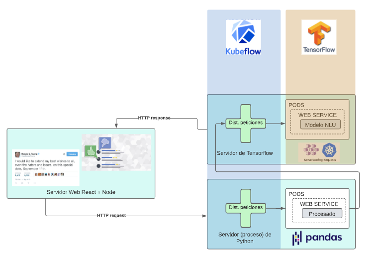 GitHub - loaspra/cloud-final-proy: Repositorio para almacenar scripts, notebooks y archivos de ...