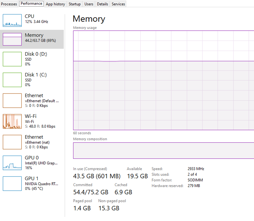 Fluent-bit v2.0.4 and v2.0.5 have memory leak issue in Windows. v1.8.12 has no this issue ...