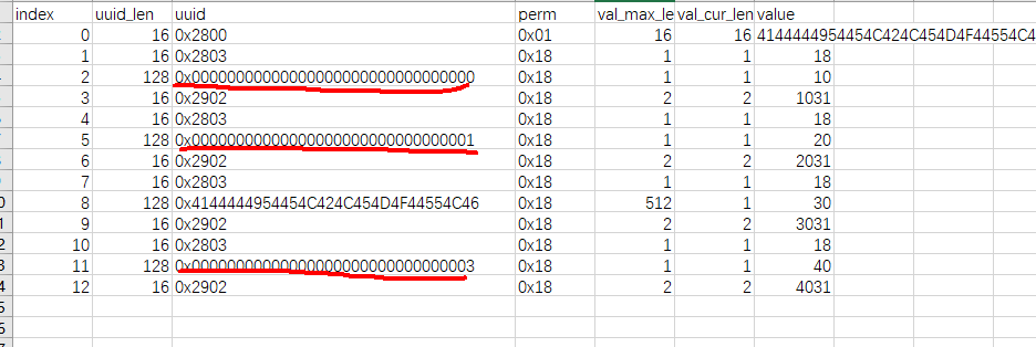 Why Custom Ble Service 128 Characteristic Cannot All Be Zero（detail In The Picture） · Issue 196