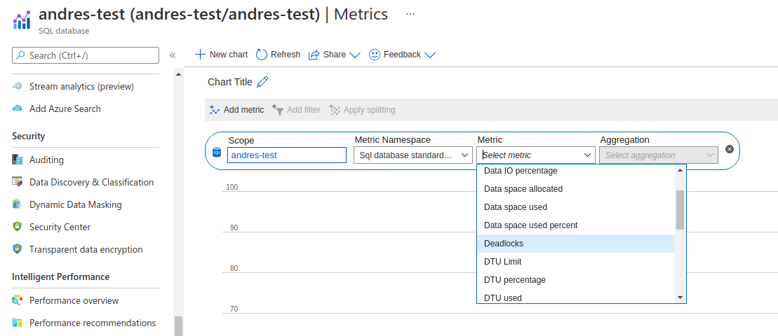 Azure Monitor datasource: extend supported metrics for Microsoft.Sql/servers/databases · Issue ...