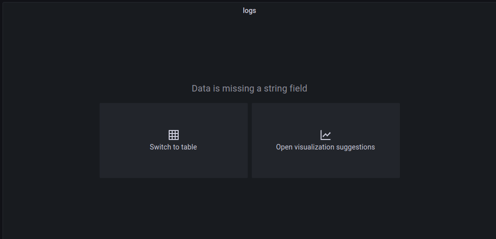 CloudWatch: Logs visualization of a Logs query results in "undefined (reading 'labels')" error ...
