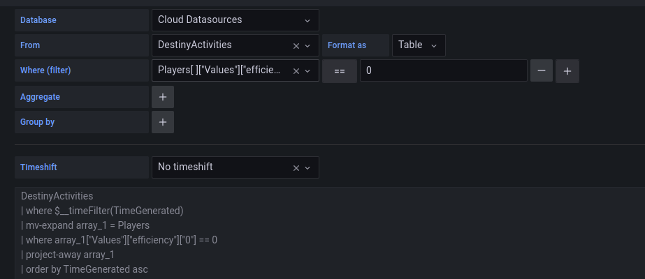 Query Builder Wrong Syntax For Dynamic Value · Issue 411 · Grafanaazure Data Explorer
