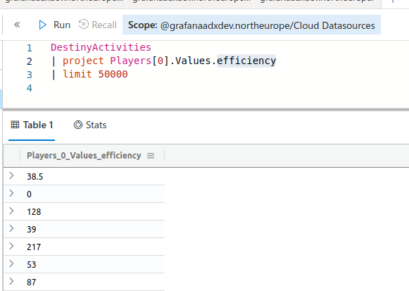 Query Builder Wrong Syntax For Dynamic Value · Issue 411 · Grafanaazure Data Explorer