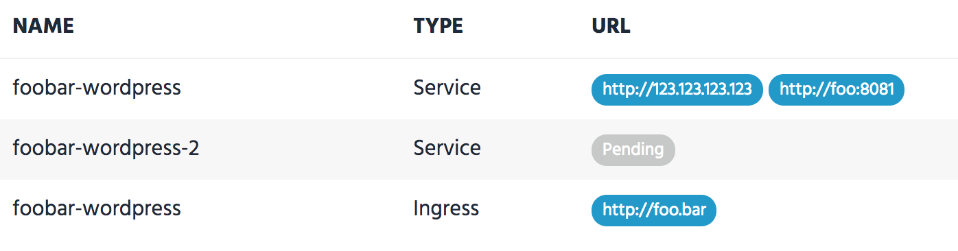 [Design/Proposal] Revisit application access URL · Issue #673 · vmware-tanzu/kubeapps · GitHub
