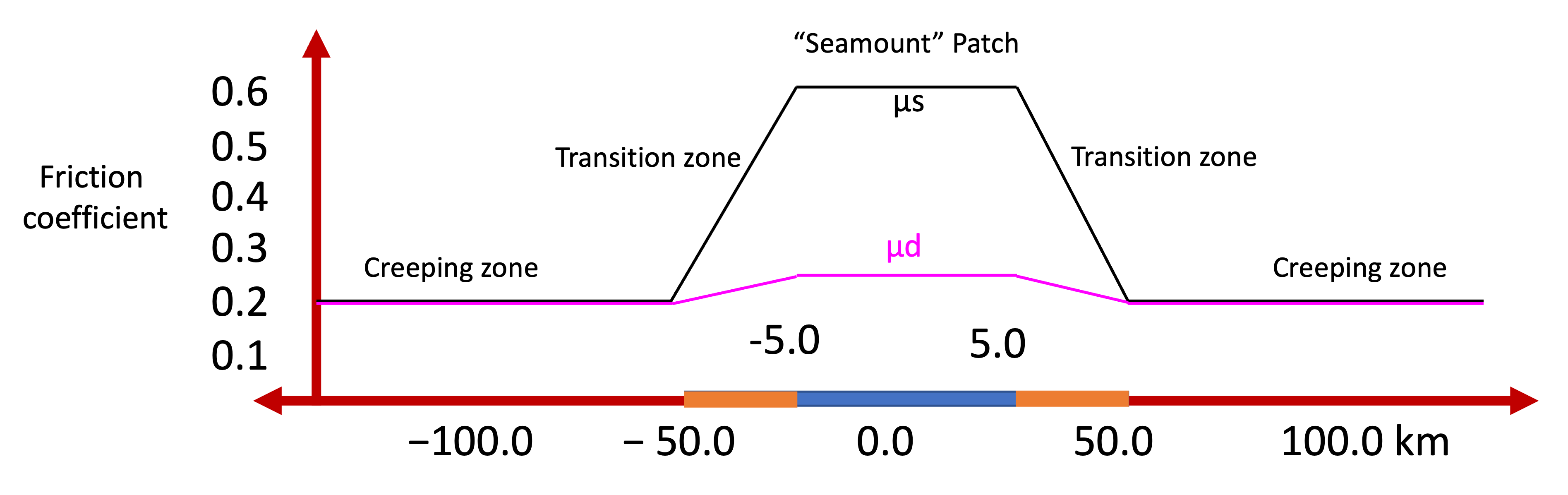 Request a tip for convergence parameters or any comments for my problem · Issue #551 ...