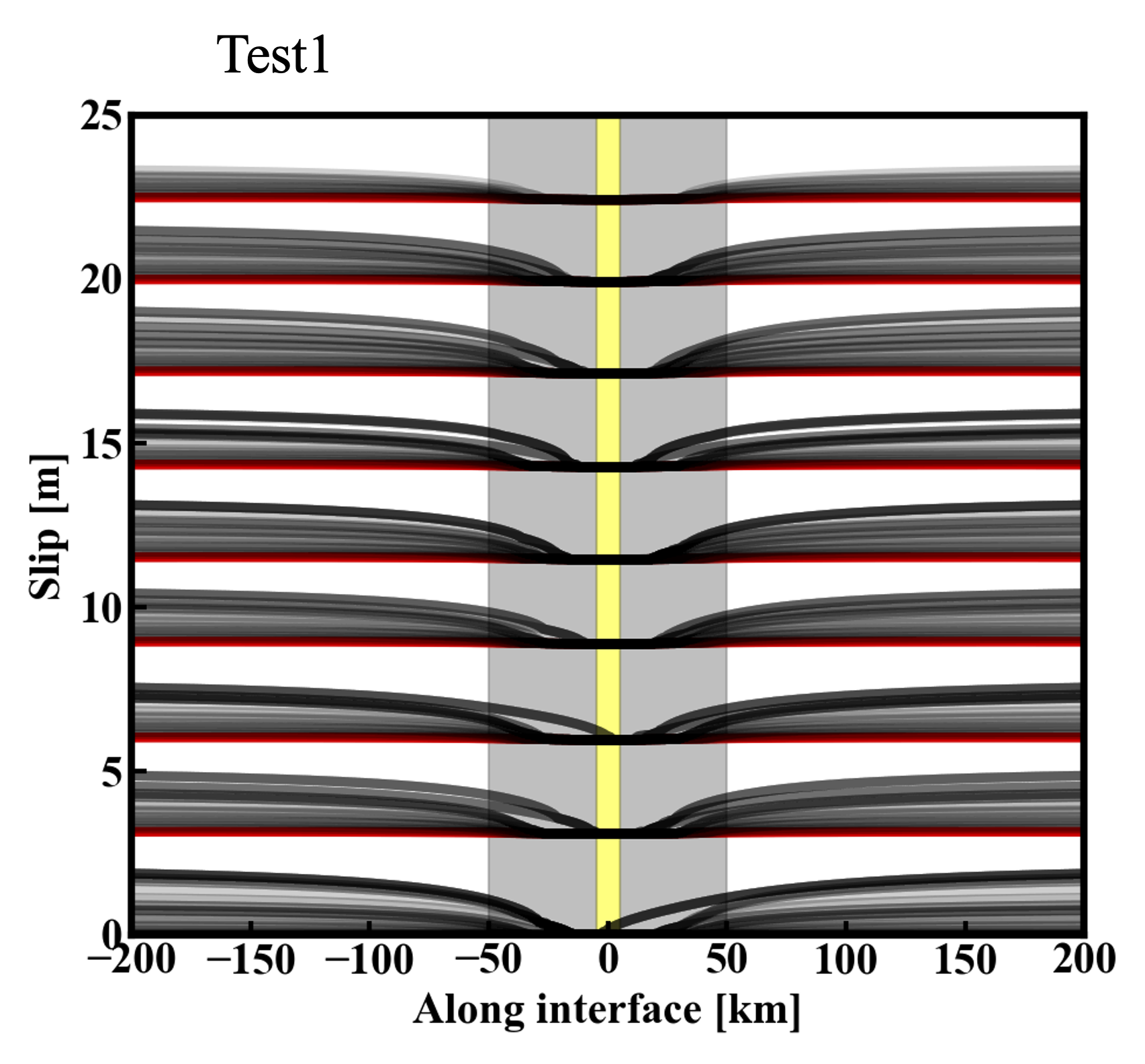 Request a tip for convergence parameters or any comments for my problem ...