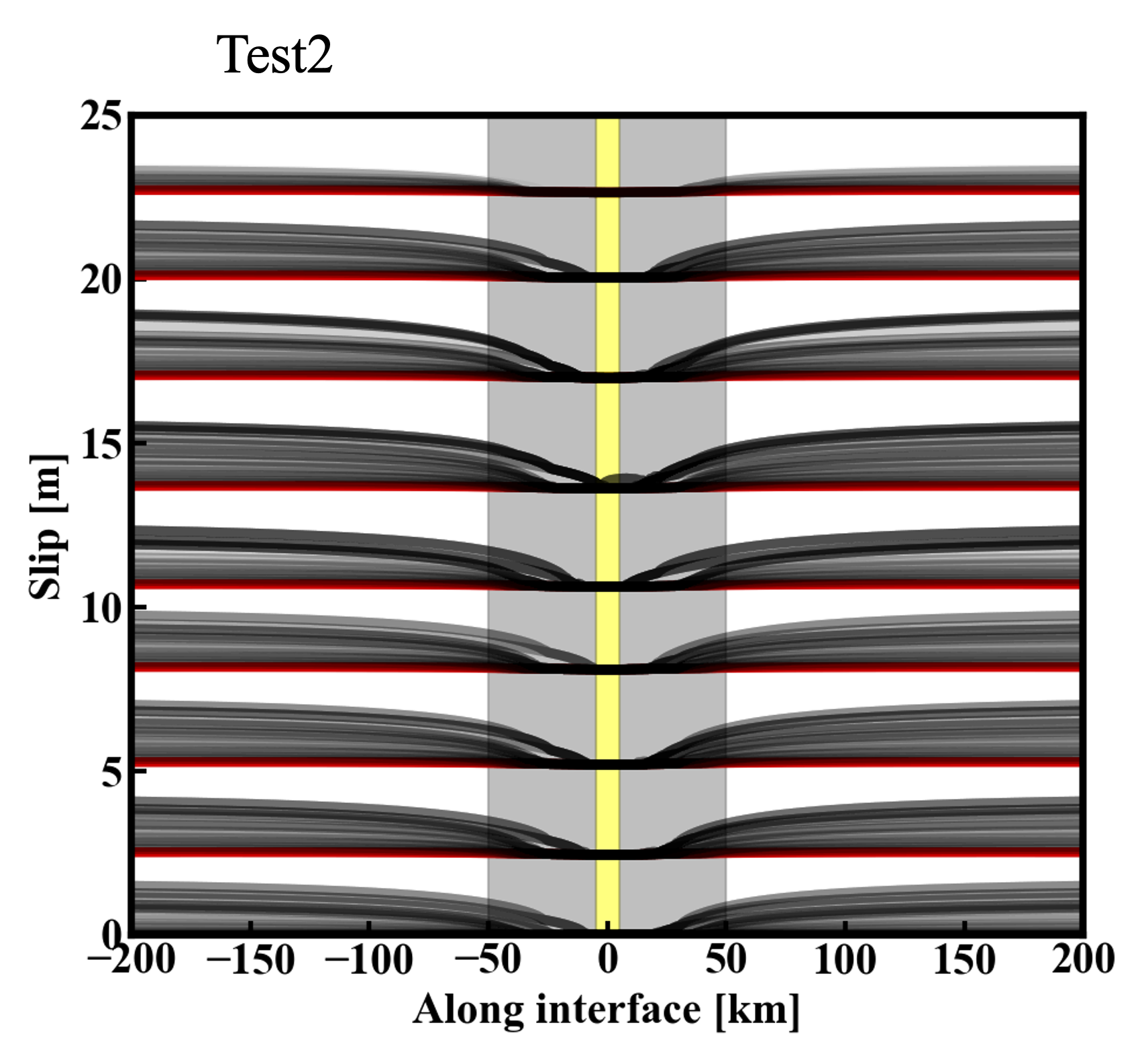 Request a tip for convergence parameters or any comments for my problem · Issue #551 ...