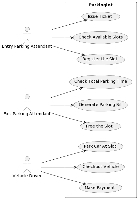 Create A Usecase Diagram For A Parking Lot Management System