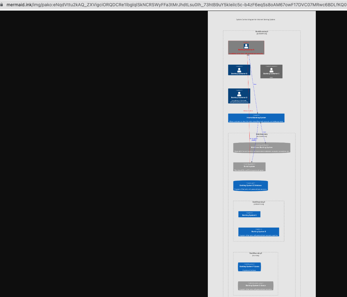 C4 Diagrams png export layout is wrong · Issue #1281 · mermaid-js ...