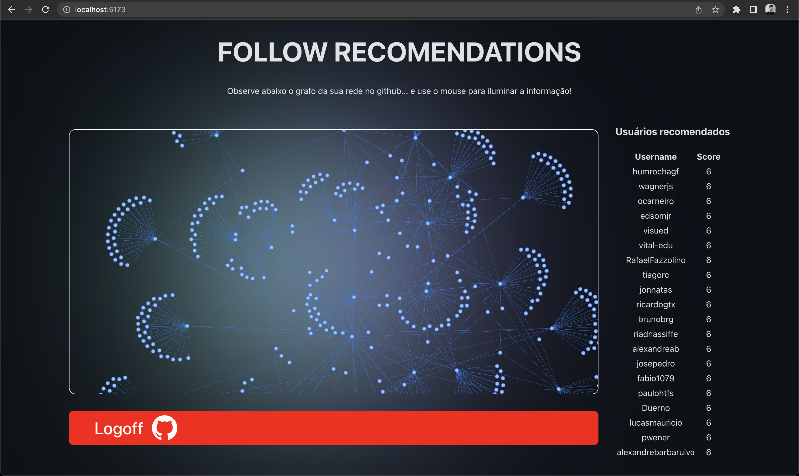 GitHub - projeto-de-algoritmos/Grafos1_GithubRecomendations: Project that uses graphs for github ...