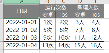 【请教】导出Excel时别名中有重复的列名，出现了一点问题 · Issue #2221 · chinabugotech/hutool · GitHub