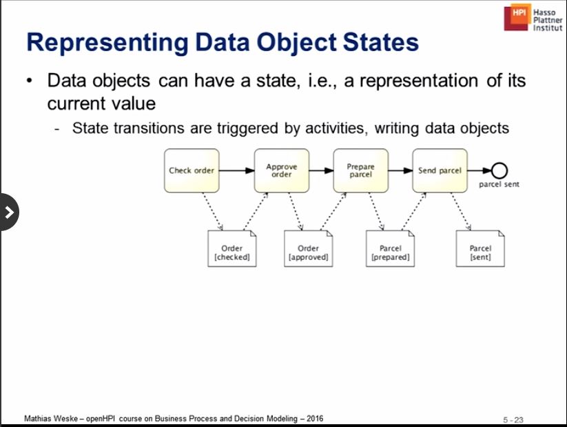 Data Object Reference should show its dataState after the name · Issue ...