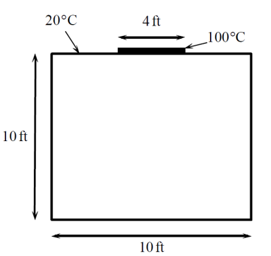 GitHub - prerna-sarkar/2D-Steady-State-Heat-Conduction-in-a-Thin-Plate-CUDA