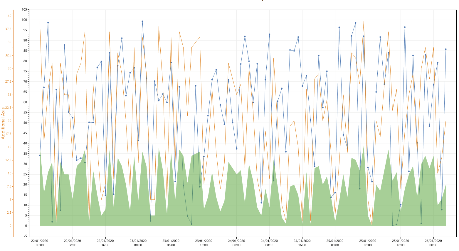 Fill under the curve of non primary axis · Issue #2887 · ScottPlot/ScottPlot · GitHub