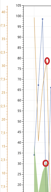 Fill under the curve of non primary axis · Issue #2887 · ScottPlot/ScottPlot · GitHub