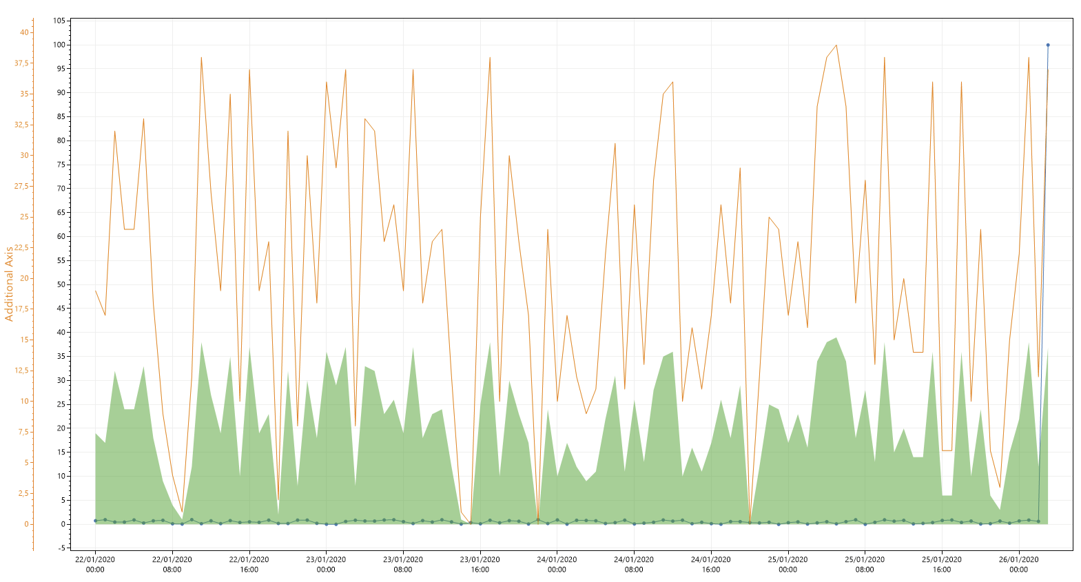 Fill under the curve of non primary axis · Issue #2887 · ScottPlot/ScottPlot · GitHub