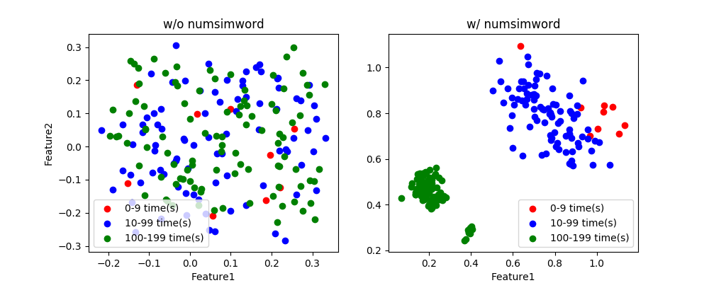 GitHub - tkishimoto/numsimword: Python module to convert numbers to ...