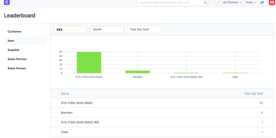 Leader Board Not Being Translated · Issue 13337 · Frappeerpnext · Github 