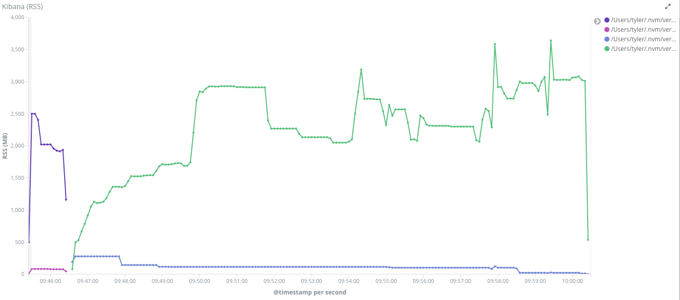 Lazy Optimizer Triggering Out Of Memory Exception · Issue 14221 · Elastickibana · Github 3712