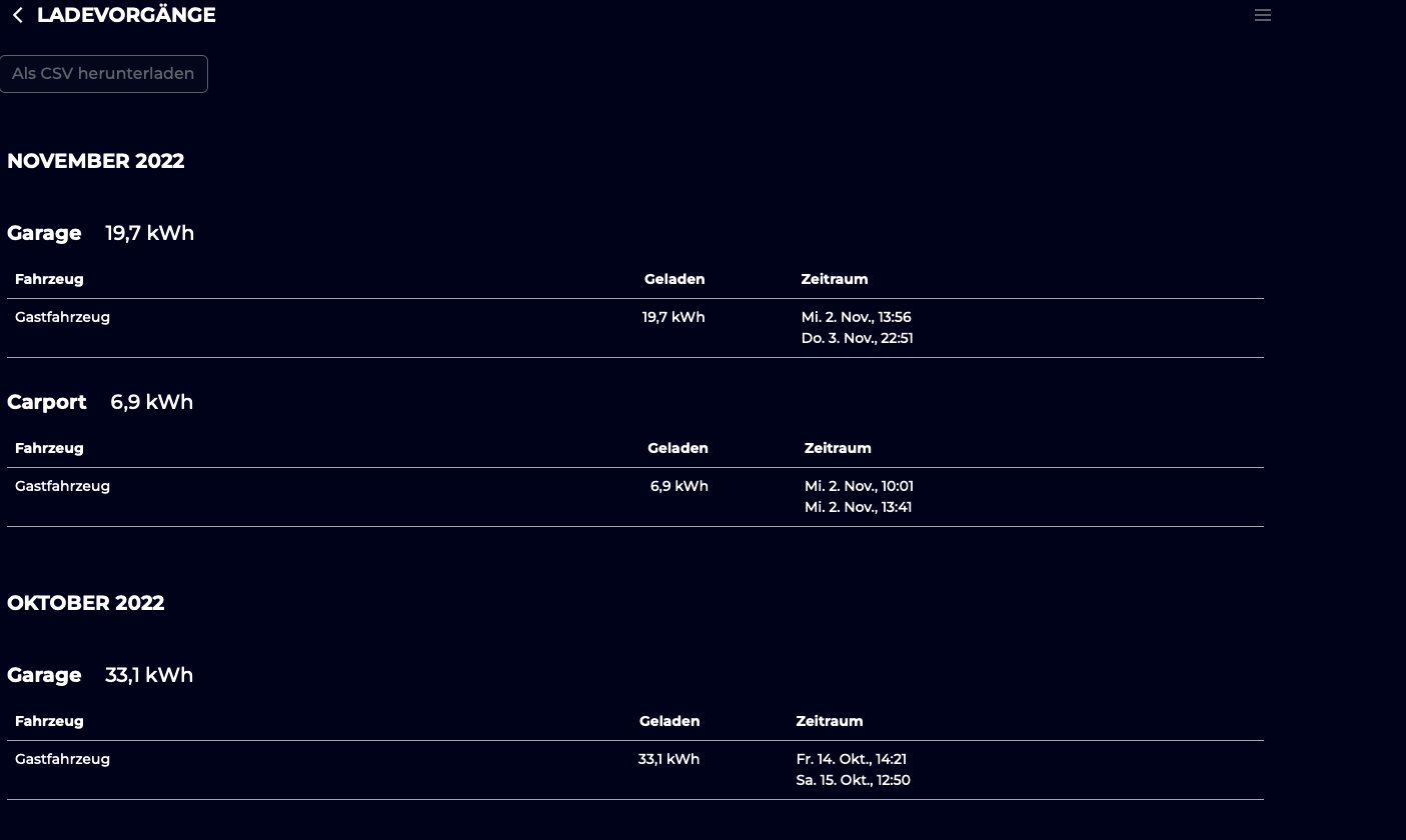 Statistics empty after restart · Issue #5042 · evcc-io/evcc · GitHub