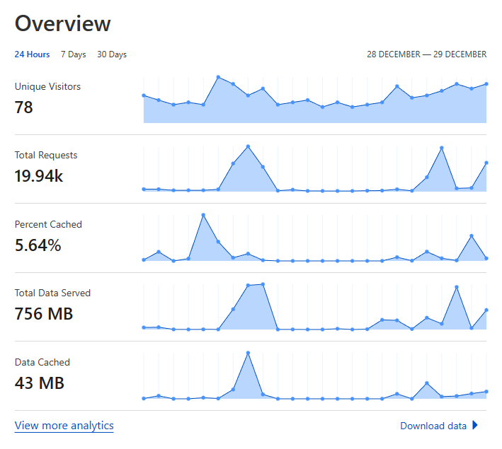 A USER WHO'S NOT ADMIN HAVE ACCESS TO MY ACCOUNT ?? · Issue #5976 · AzuraCast/AzuraCast · GitHub