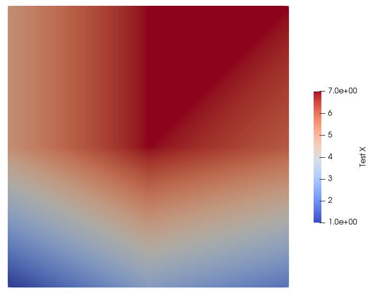 Writing DG vectors (dim >= 3) to XDMF gives node-centered fields · Issue #350 · FEniCS/dolfinx ...