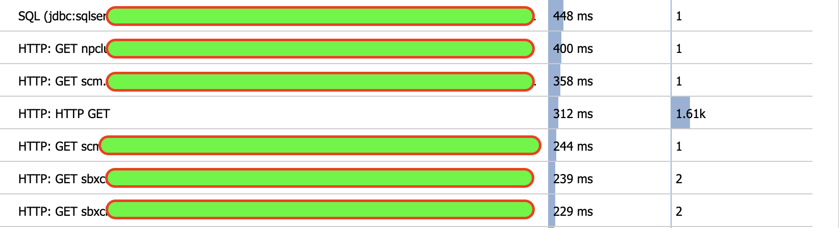 Appinsights Outbound Metrics Not Capturing The Url Of Get Calls Sent Using Spring Webclient