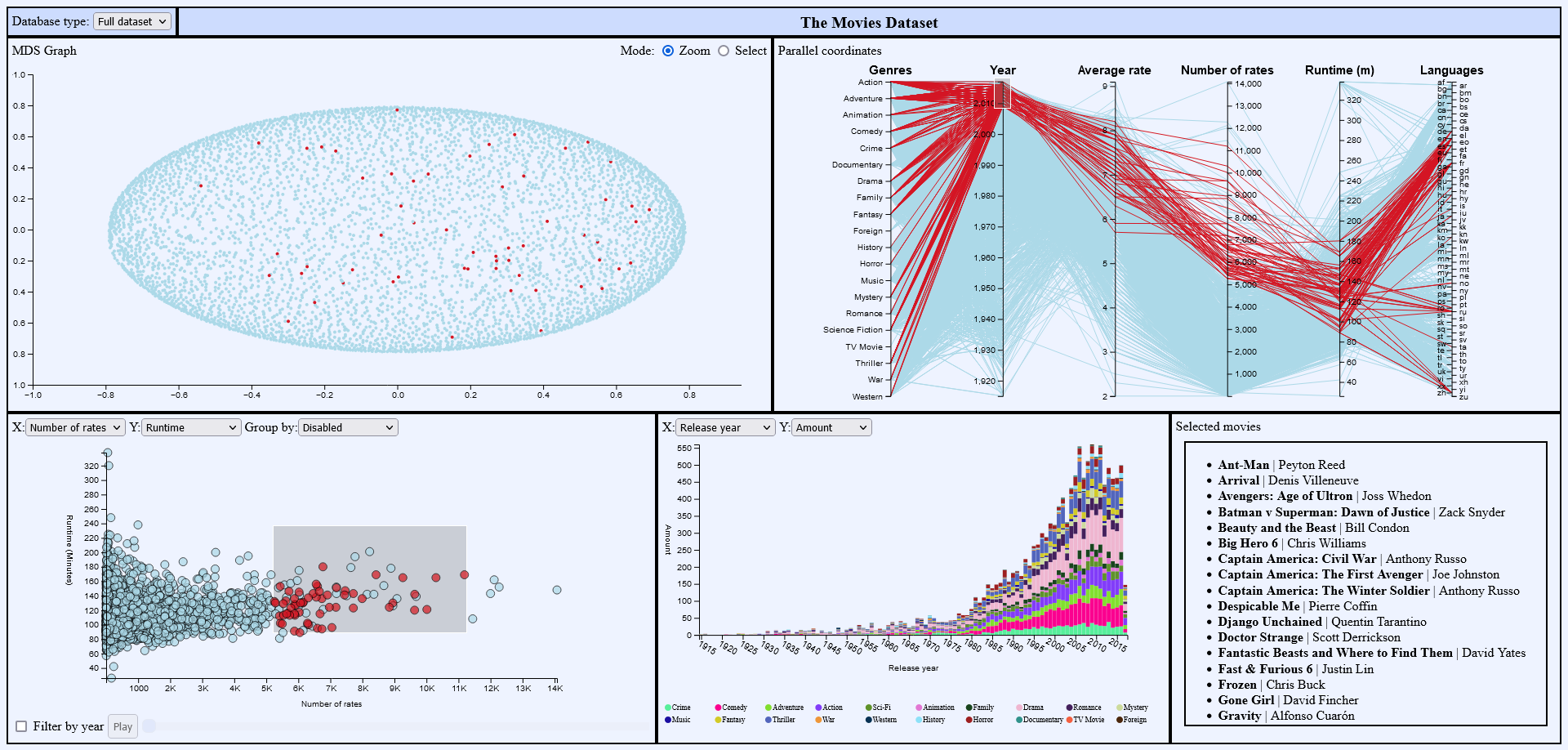 GitHub - kernel-machine/VA_Project