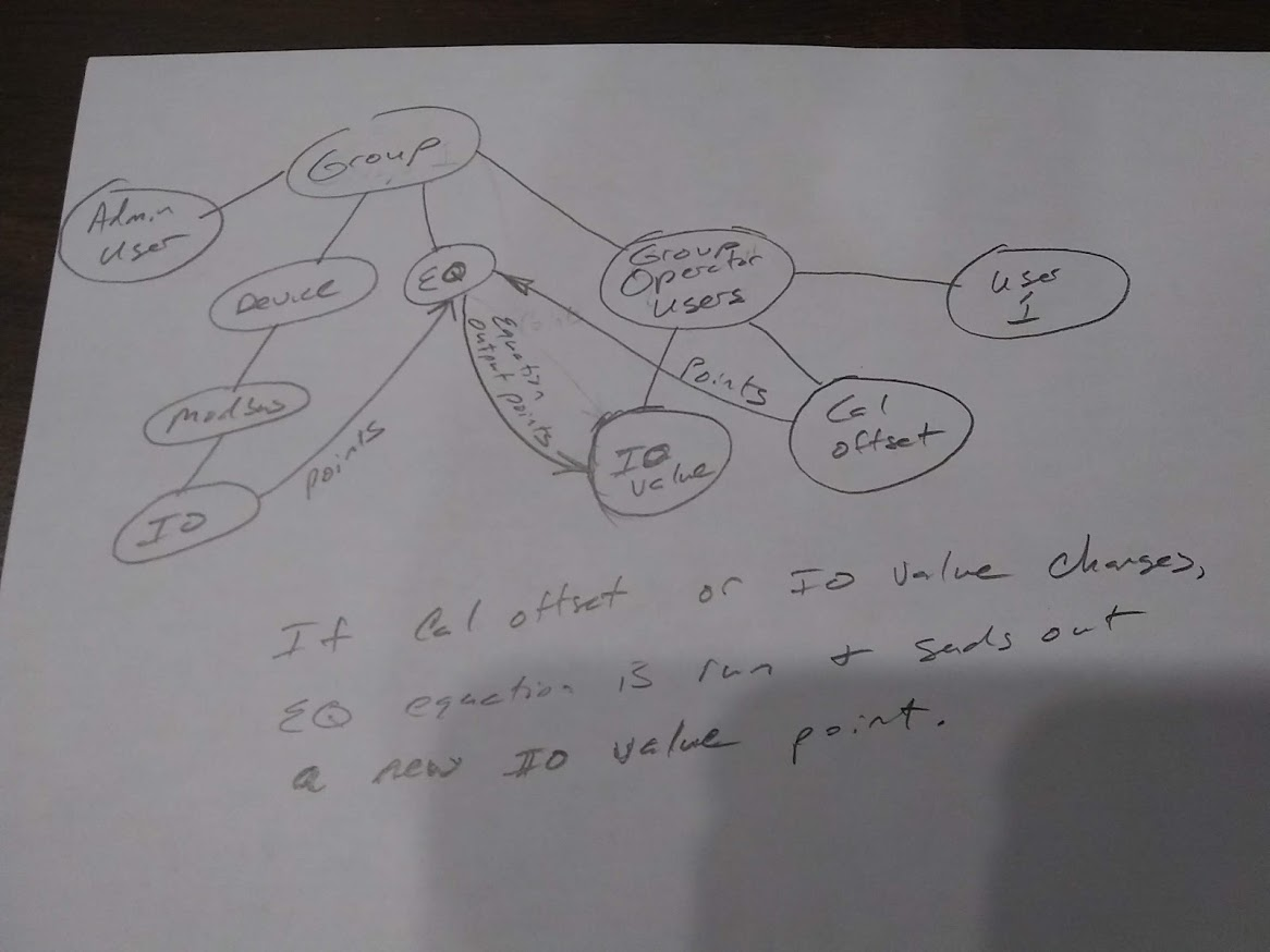 implement equation nodes · Issue #228 · simpleiot/simpleiot · GitHub