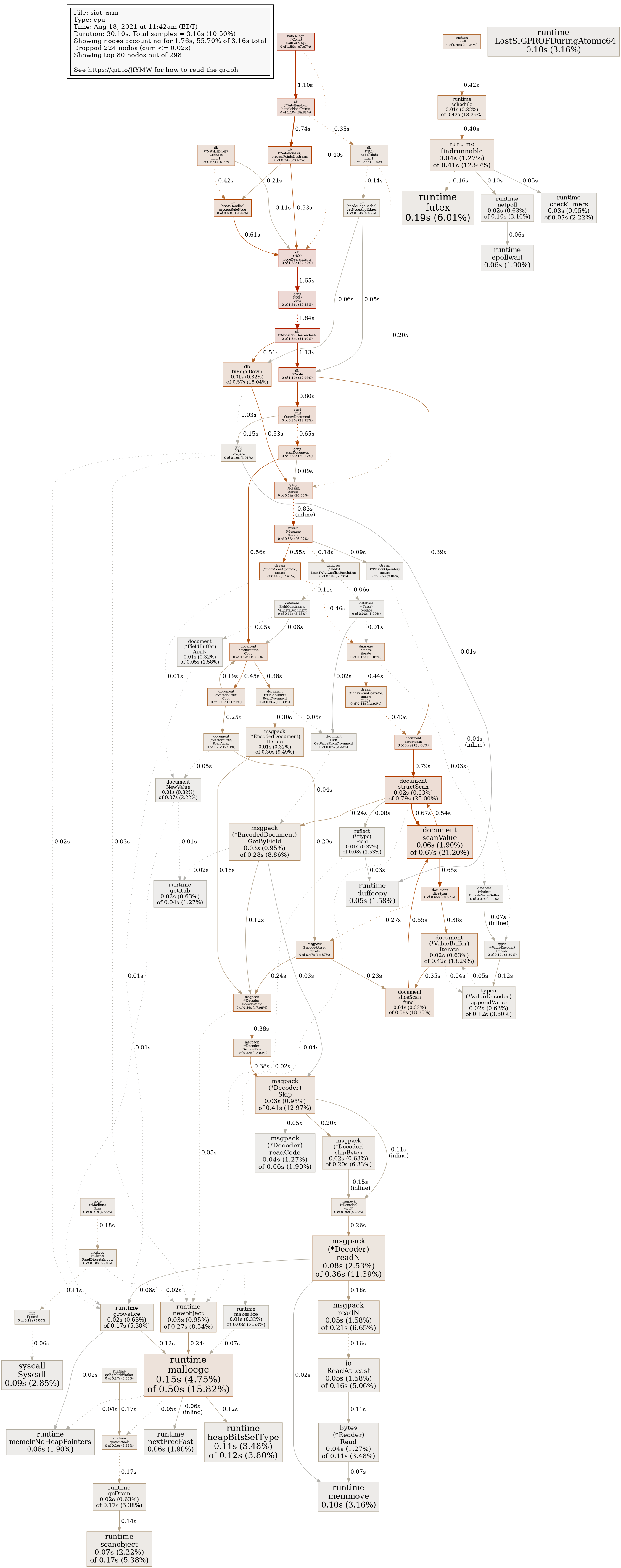 Improve performance · Issue #245 · simpleiot/simpleiot · GitHub