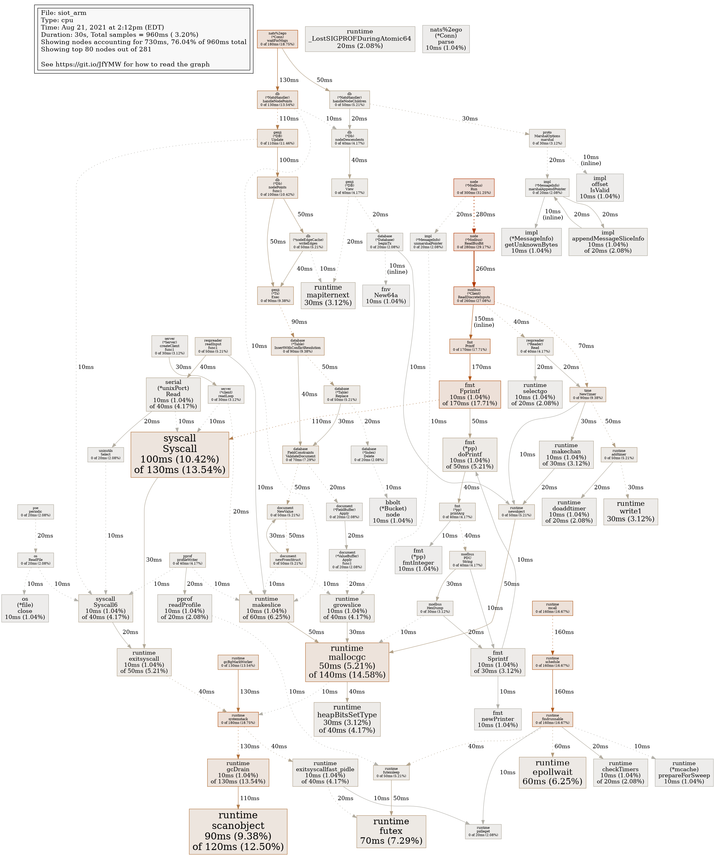 Improve performance · Issue #245 · simpleiot/simpleiot · GitHub