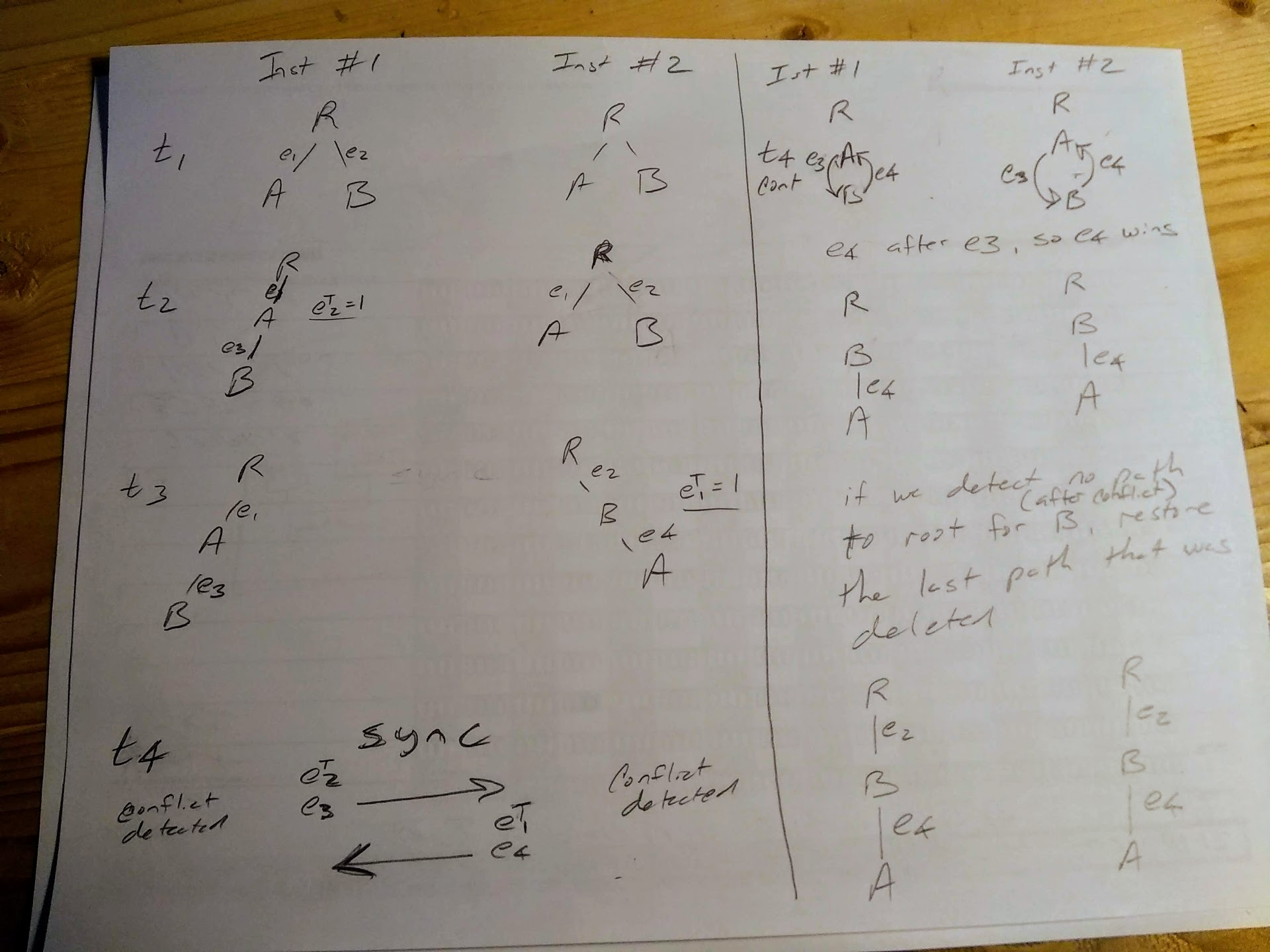 handle loops in node tree · Issue #294 · simpleiot/simpleiot · GitHub