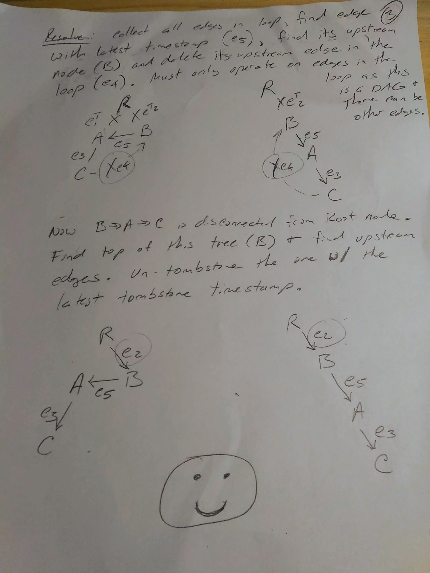 handle loops in node tree · Issue #294 · simpleiot/simpleiot · GitHub