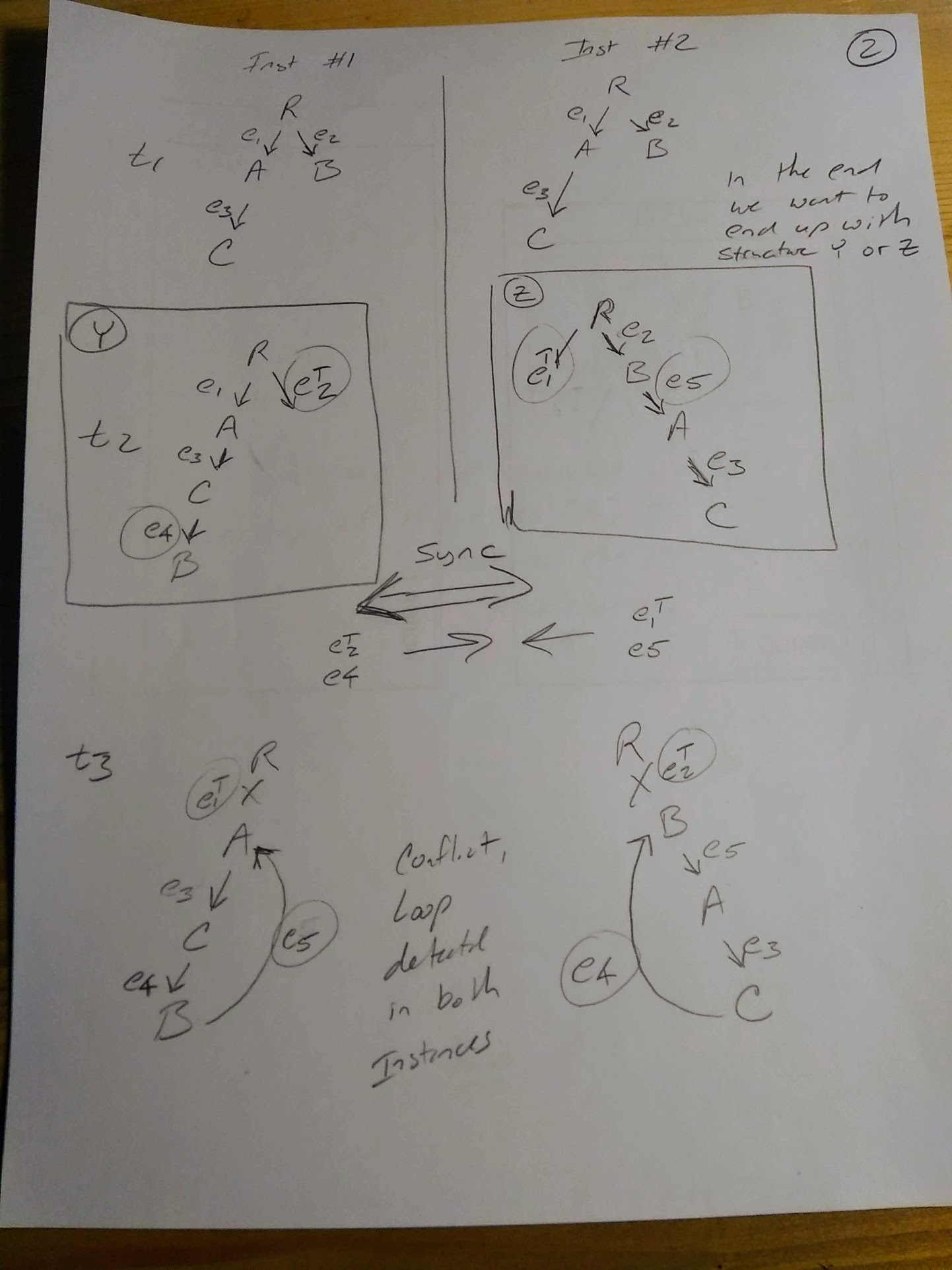 handle loops in node tree · Issue #294 · simpleiot/simpleiot · GitHub